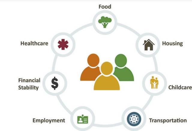 What is causing food insecurity in the Three Rivers region? - Greater ...